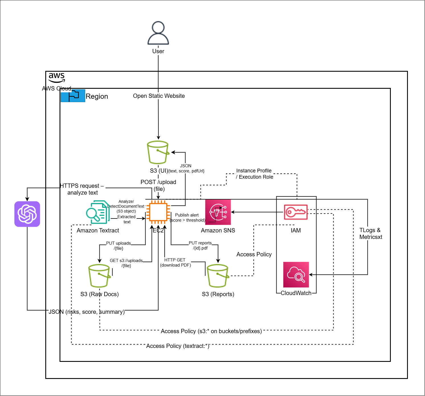 David Nfizi — Cloud Engineer (AWS | Security | Infra)