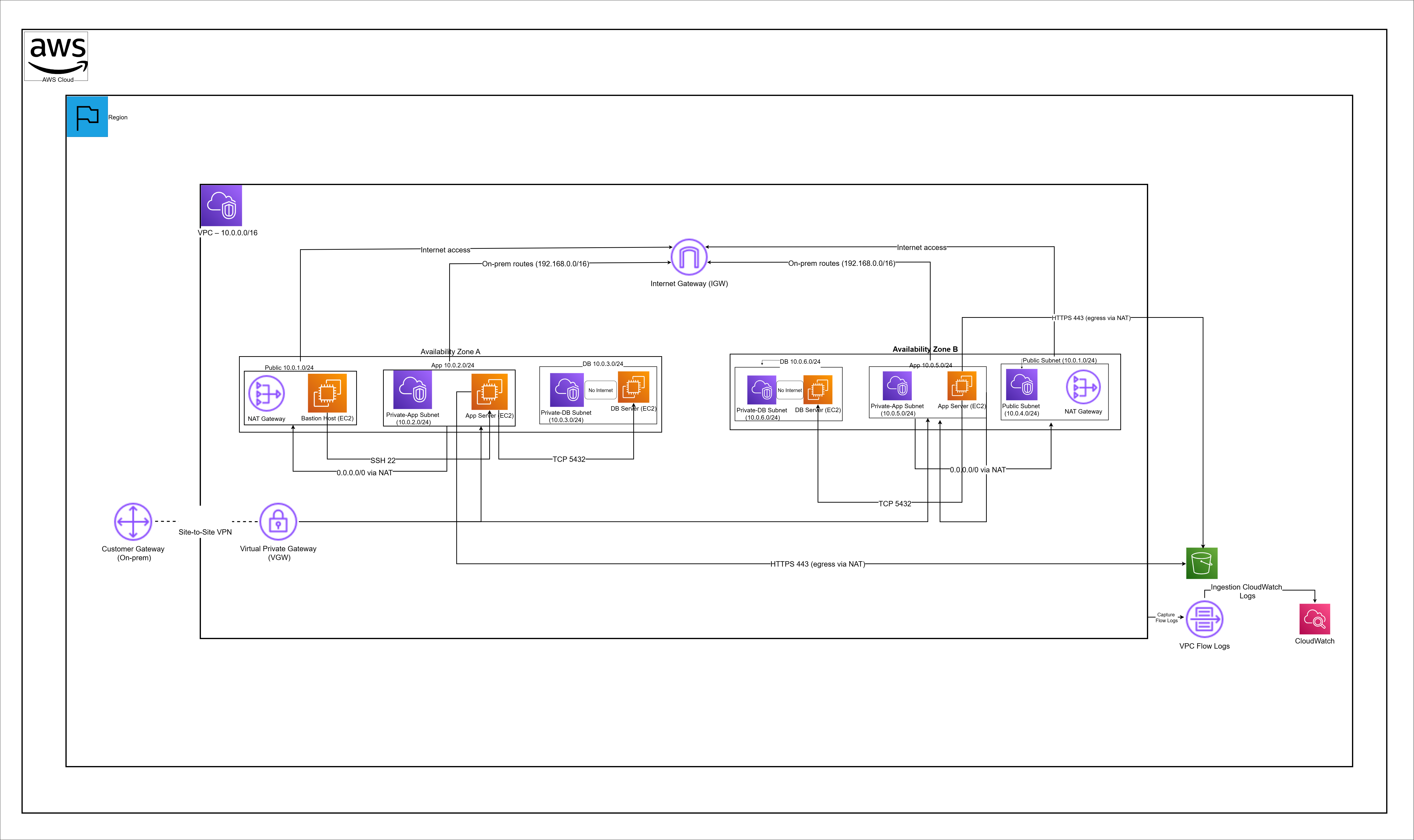 David Nfizi — Cloud Engineer (AWS | Security | Infra)